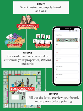 Custom Monopoly Board Game | The Go-To